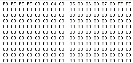 FAT16 file system disk - File management in FAT16 root directory
