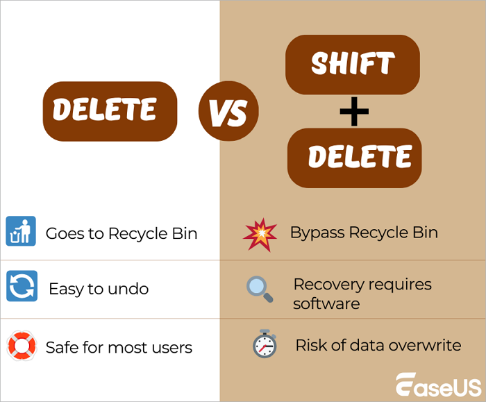 Shift+Delete: Shift Delete Recovery & Key Information