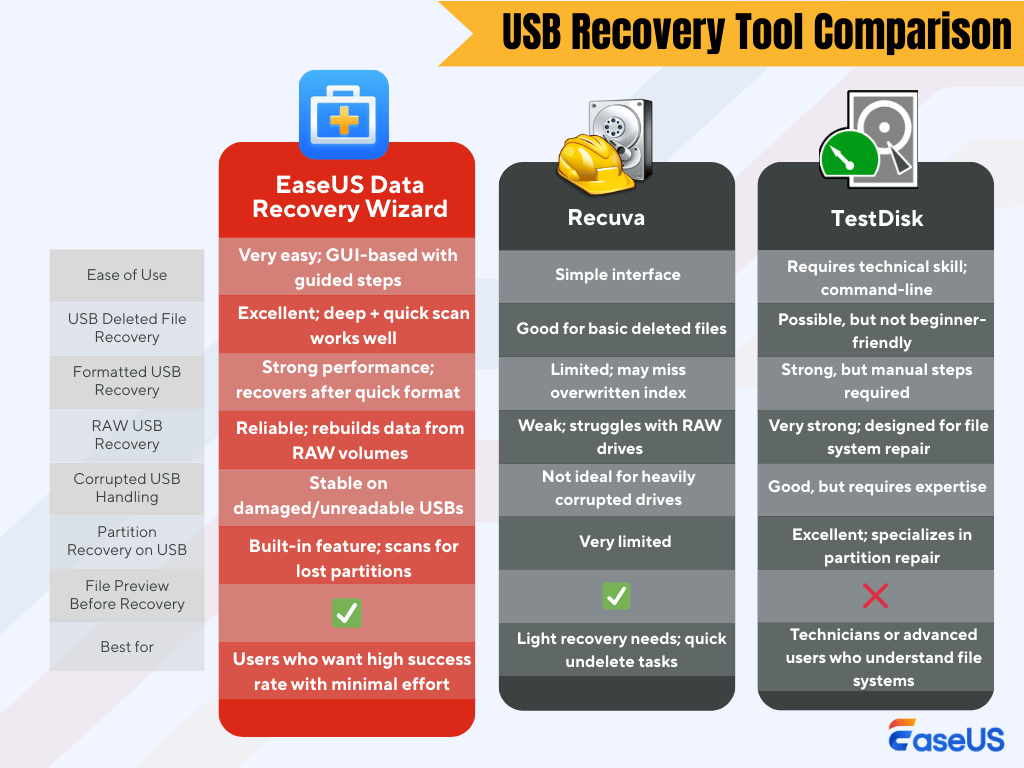 USB Data Recovery: Complete Guide to Restore Lost Files and Fix USB Issues