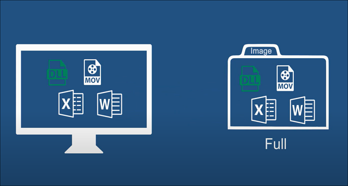 Full Backup Advantages And Disadvantages Easeus