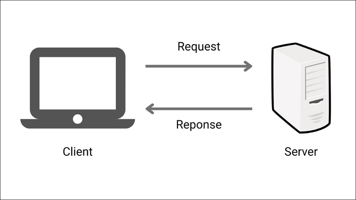 Client Server Model In Networking Client Server Model In Networking