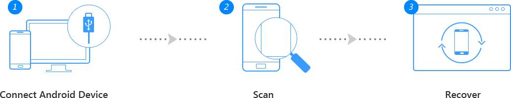 Android Data Recovery Software - EaseUS MobiSaver for Android