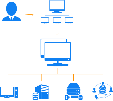 Easy Data Backup Management - EaseUS Backup Center