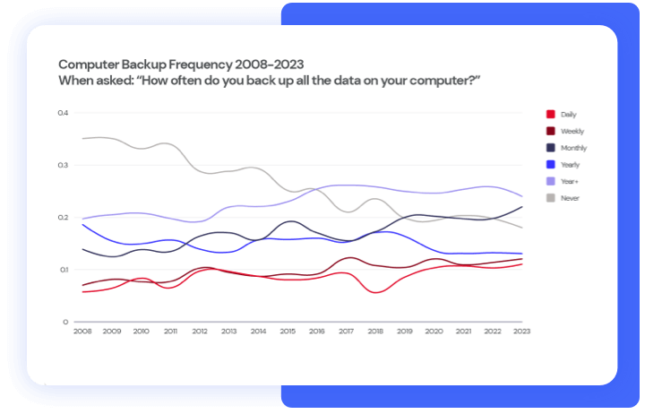 EaseUS World Backup Day – Create at least one backup on #WORLD BACKUP DAY!